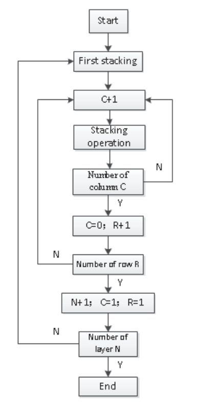 Documentation | FlexRob Documentation
