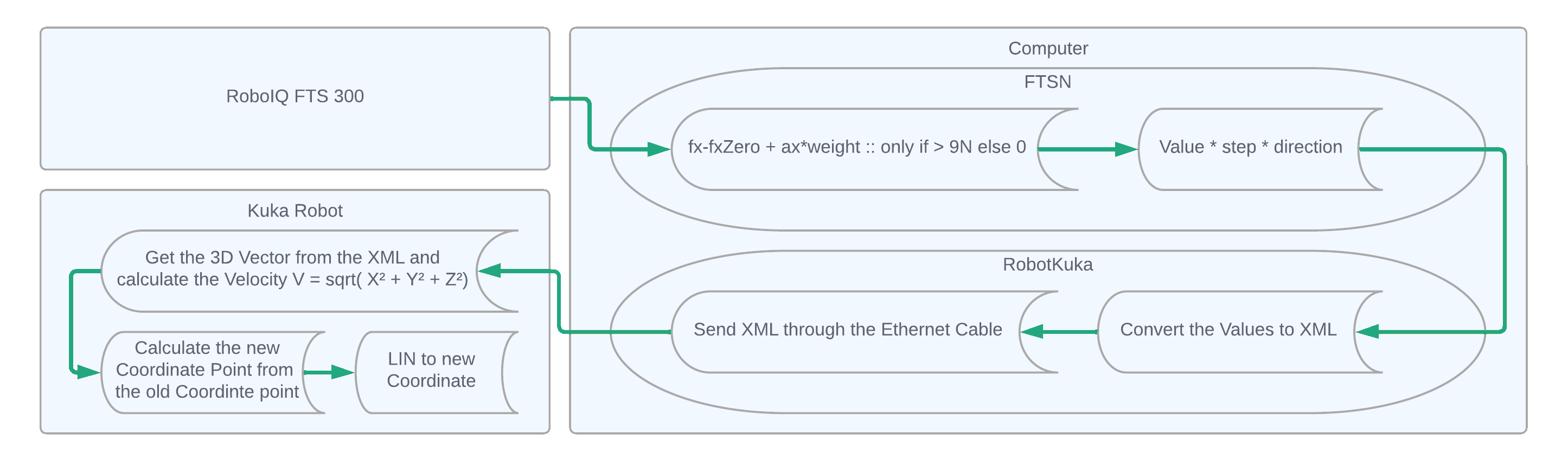 Documentation | FlexRob Documentation